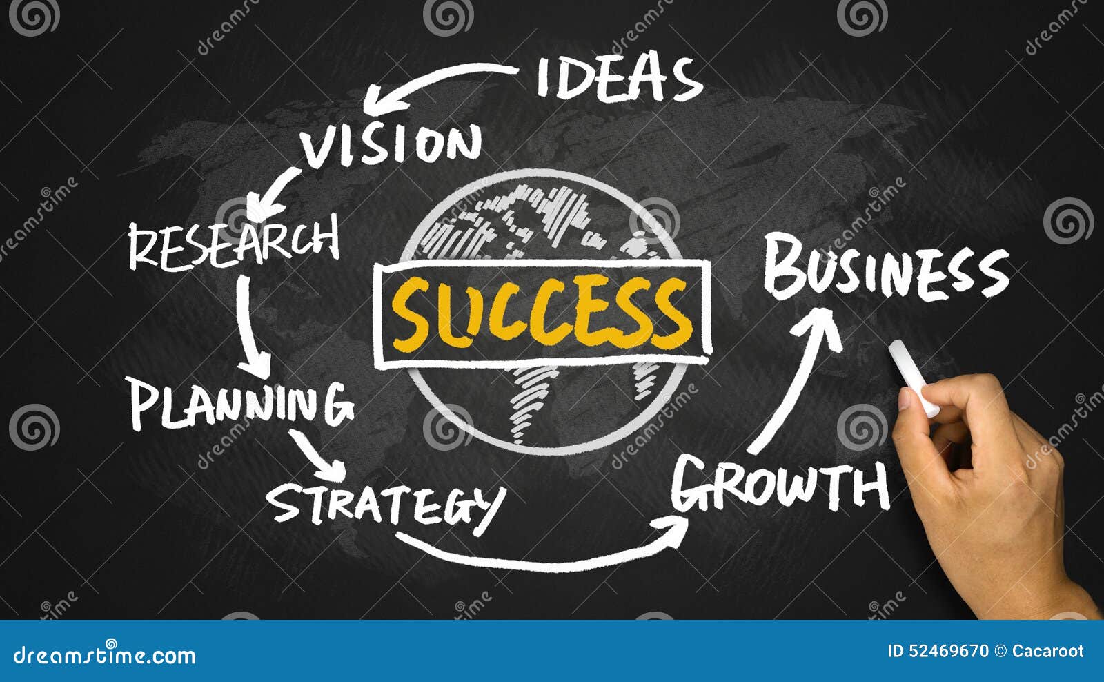 Business Success Concept Hand Drawing on Blackboard Stock Photo - Image ...