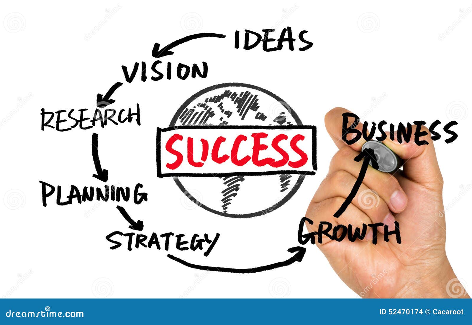 Business Success Concept Hand Drawing on Whiteboard Stock Photo - Image ...