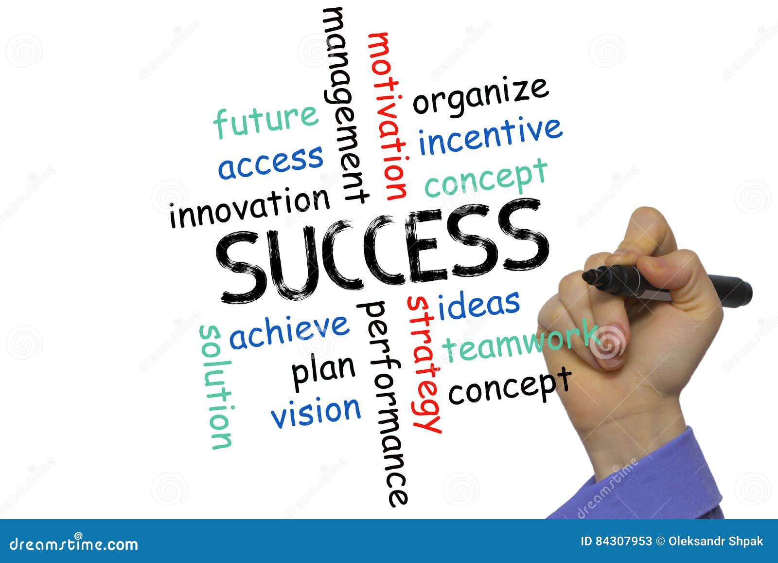Business Success Concept and Other Related Words,hand Drawn Stock Image ...