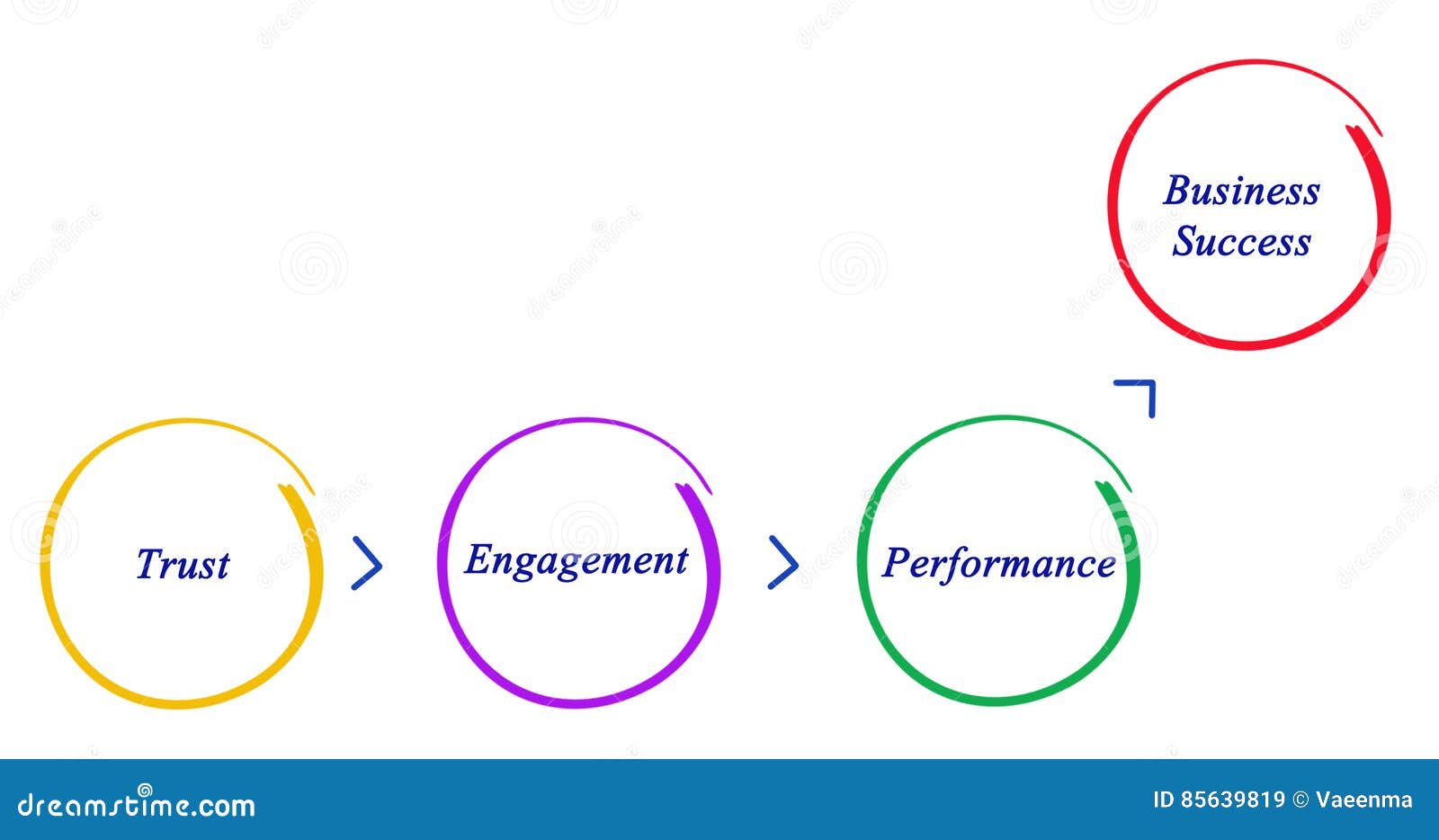 Business success stock illustration. Illustration of concept - 85639819