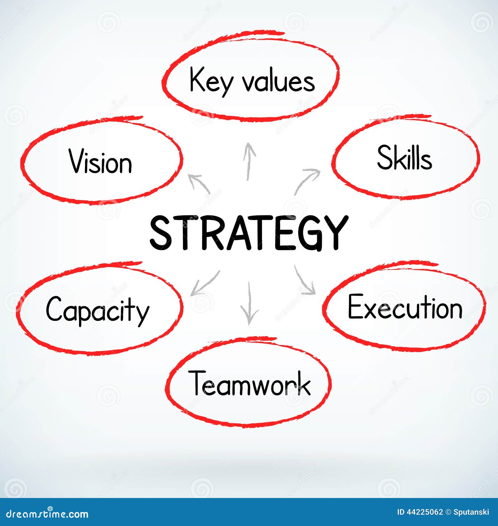 Business Success Strategy Plan Handwritten Stock Vector - Illustration ...