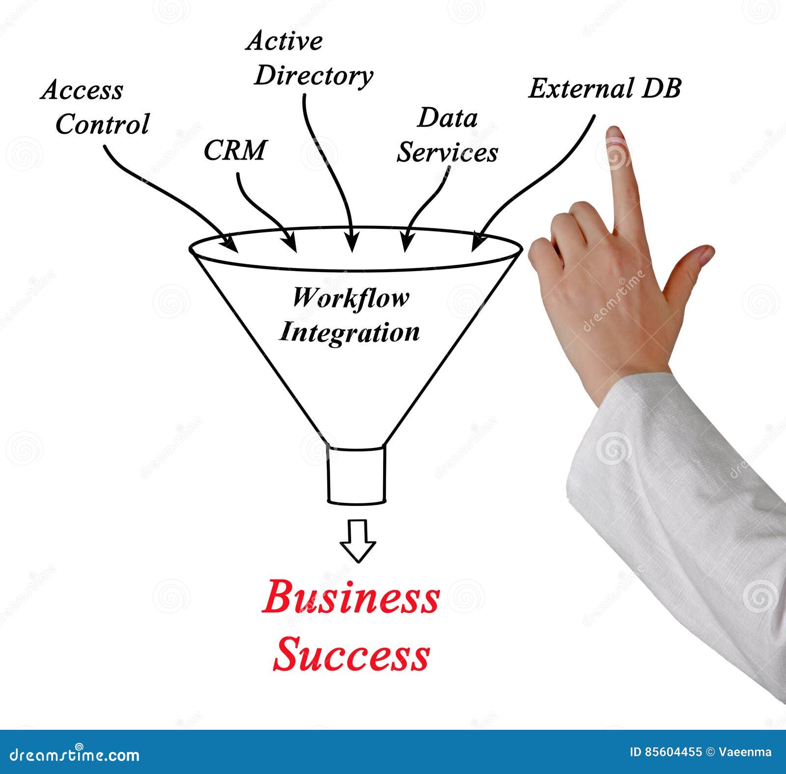 Funnel Workflow Stock Photos - Free & Royalty-Free Stock Photos from ...