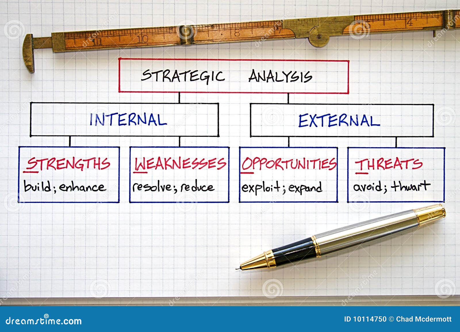 Business SWOT Analysis Stock Photography | CartoonDealer.com #11629034