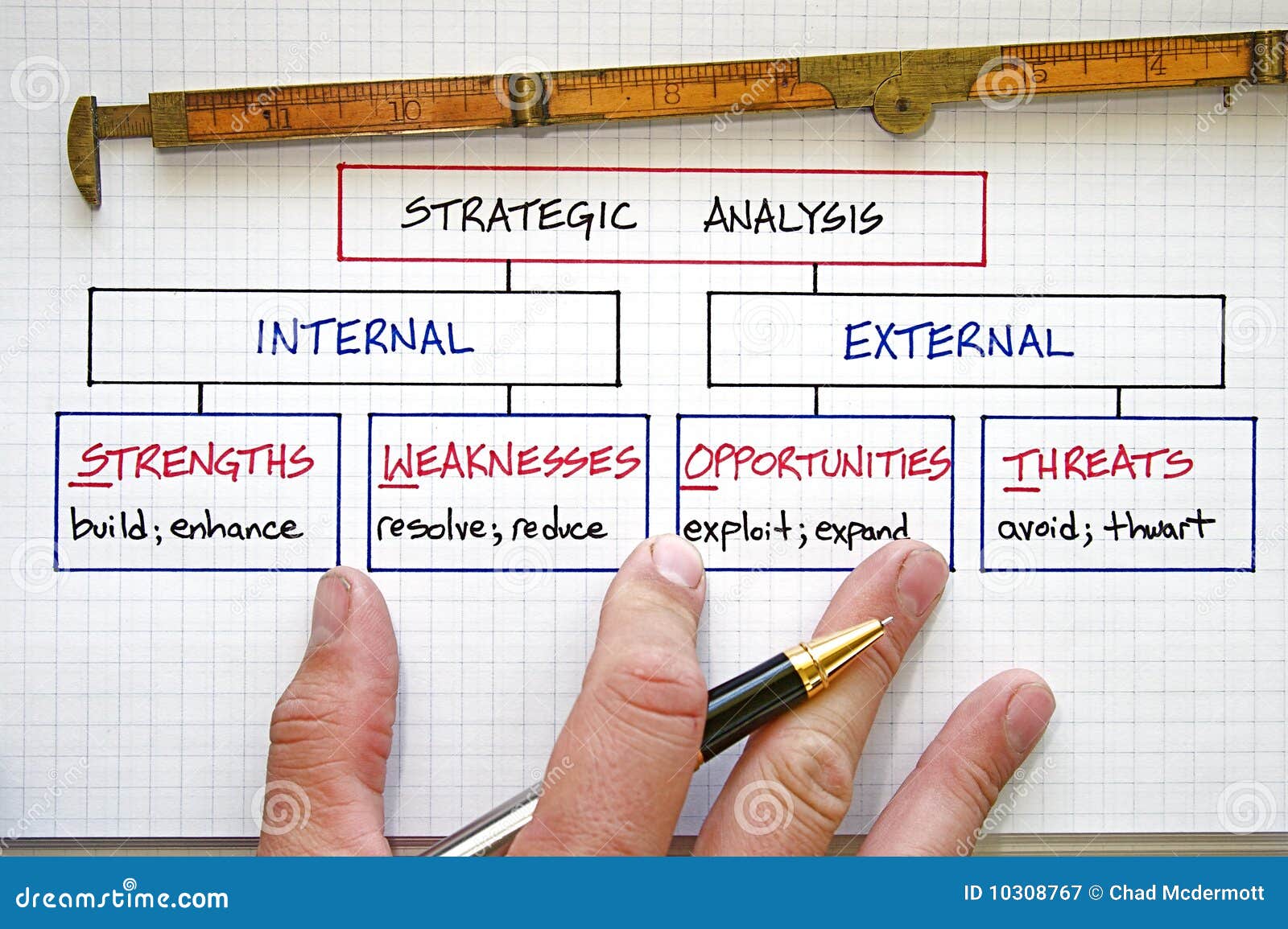 Business SWOT Analysis stock image. Image of flow, arrow - 10308767