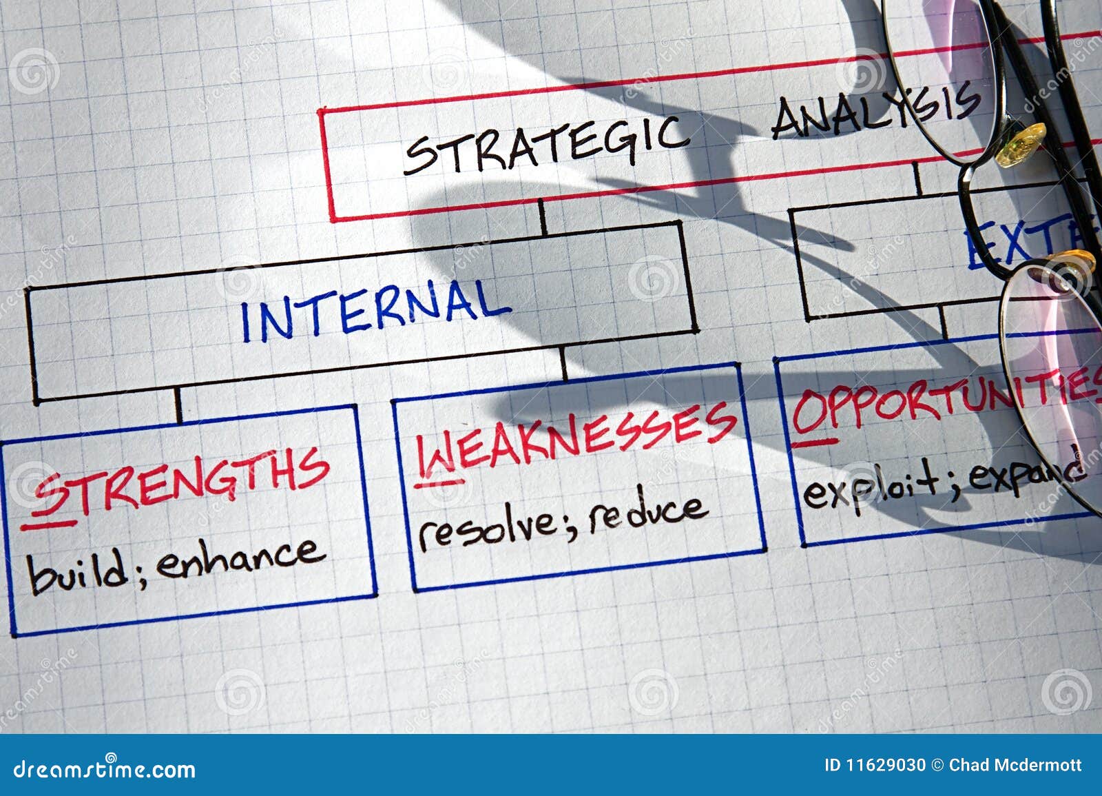 Business SWOT Analysis stock photo. Image of innovate - 11629030