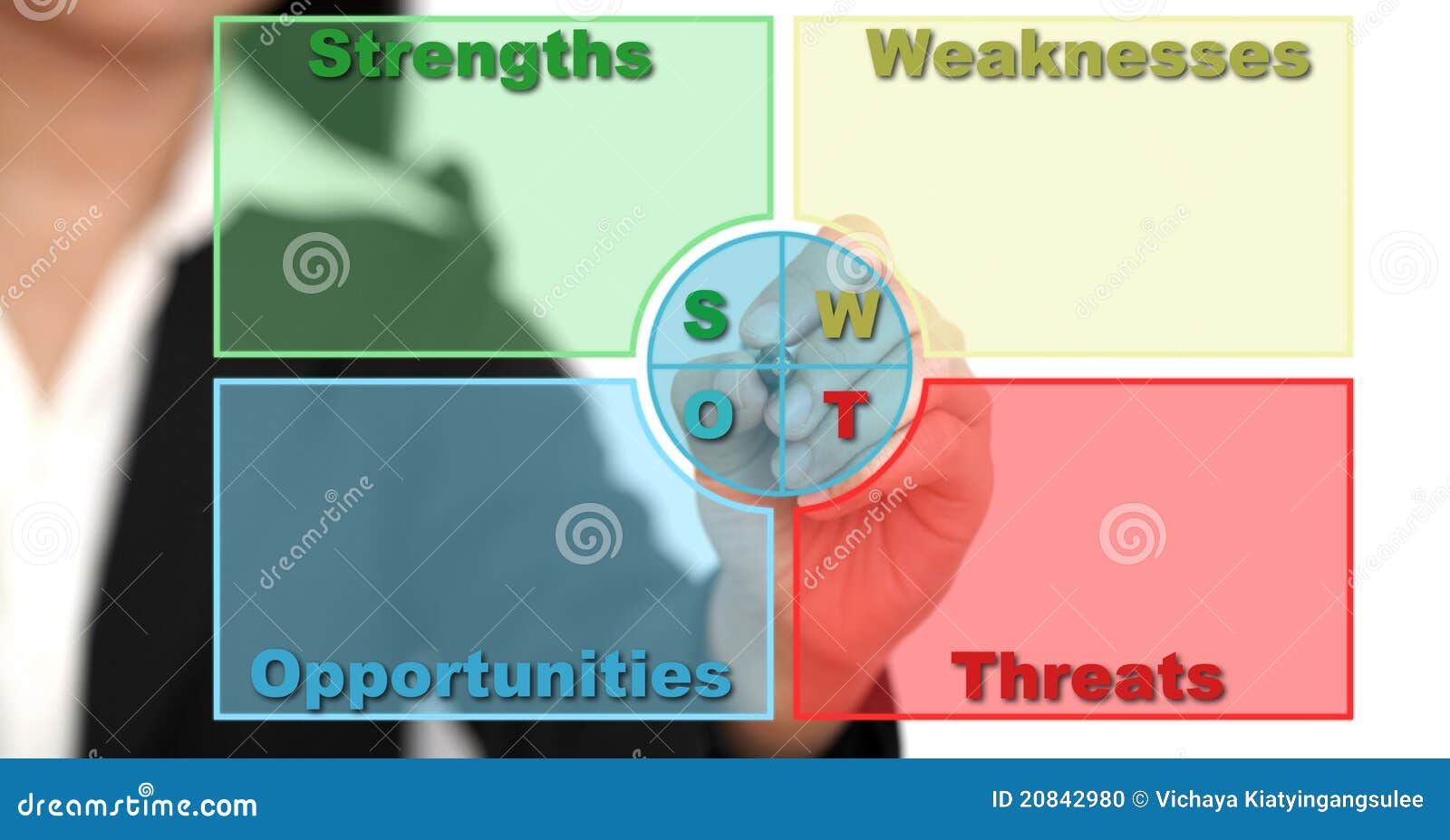 Business SWOT Analysis stock photo. Image of screen, analysis - 20842980