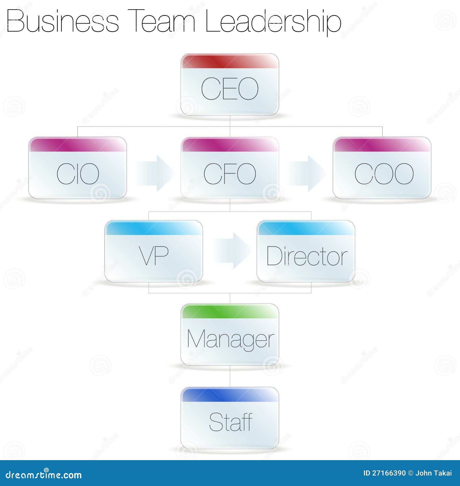 Business Team Leadership Chart Stock Vector - Illustration of modern ...