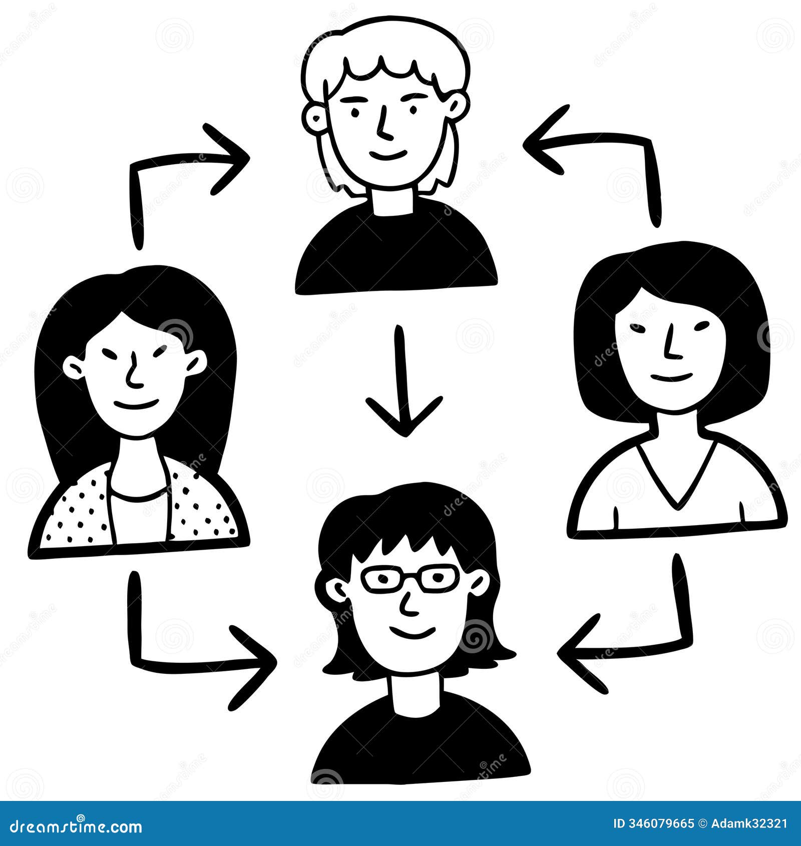 Business Teamwork Collaboration Flowchart with Diverse Characters and ...