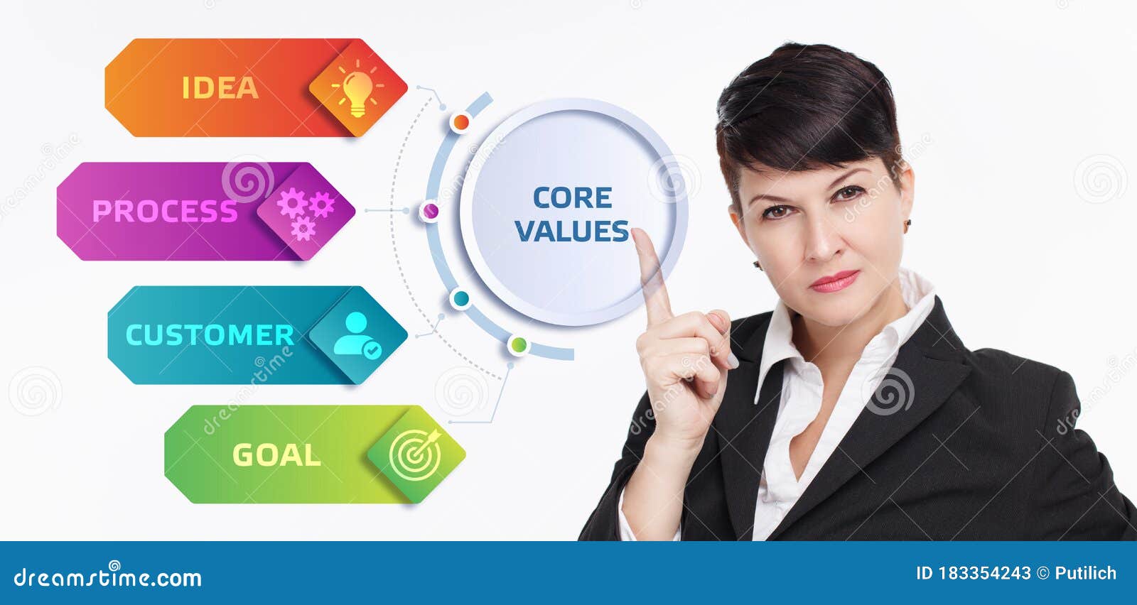 Business, Technology, Internet and Network Concept. Core Values ...