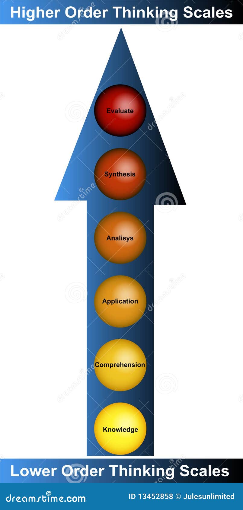 Business Thinking Diagram stock illustration. Illustration of ...