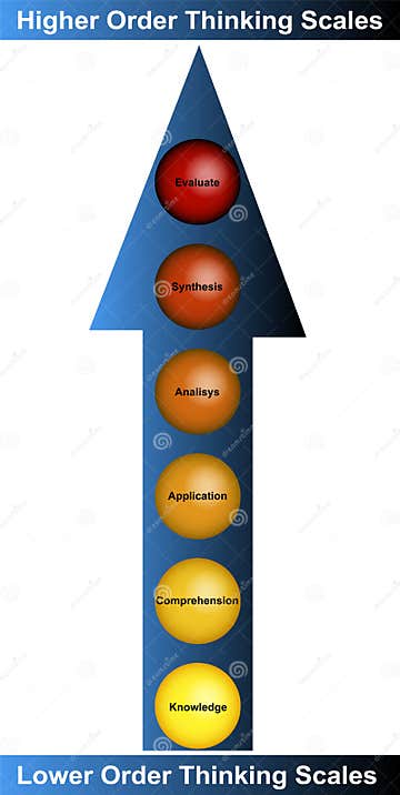 Business Thinking Diagram stock illustration. Illustration of ...