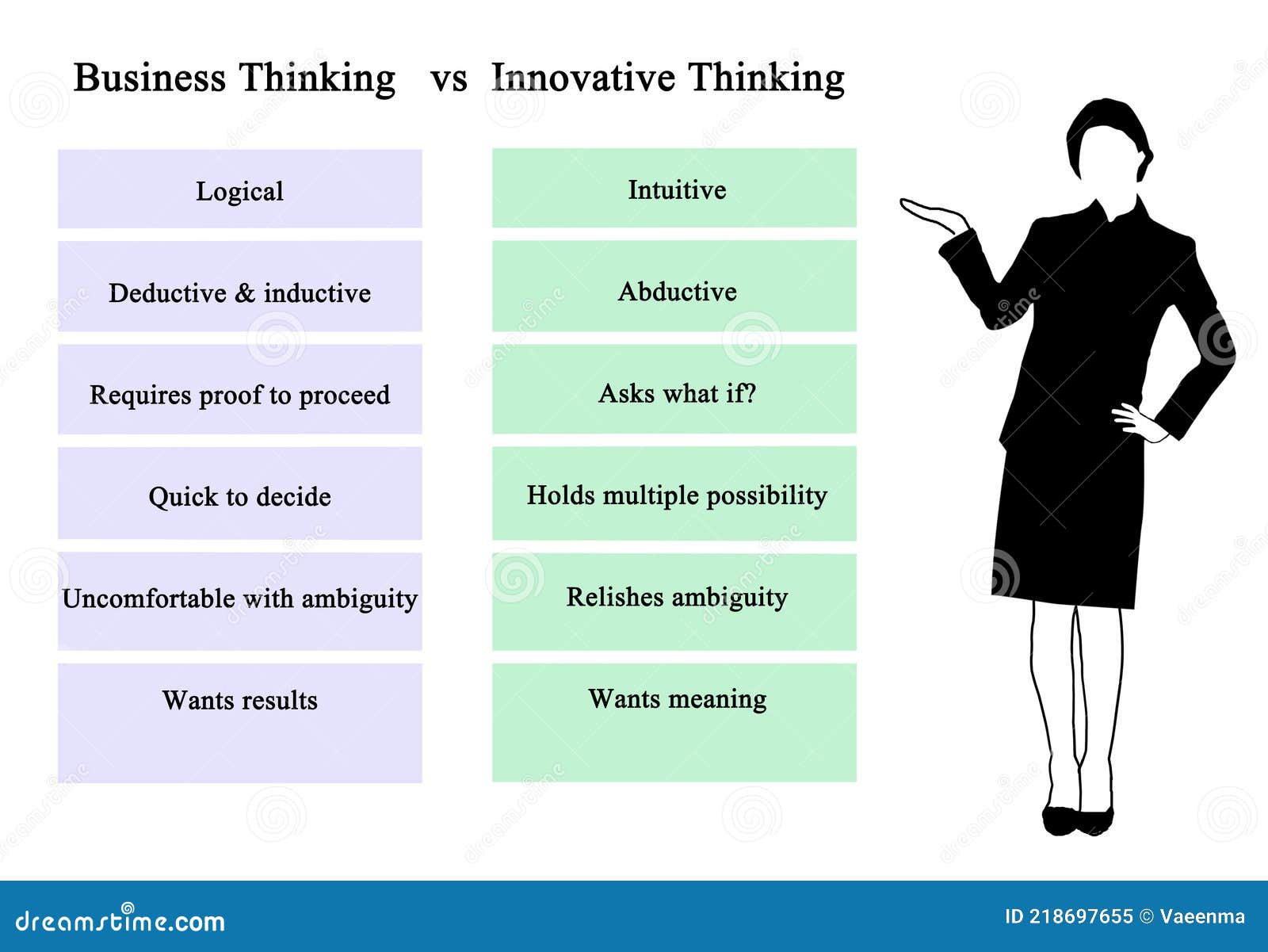 Business Thinking Vs Innovative Thinking Stock Illustration ...