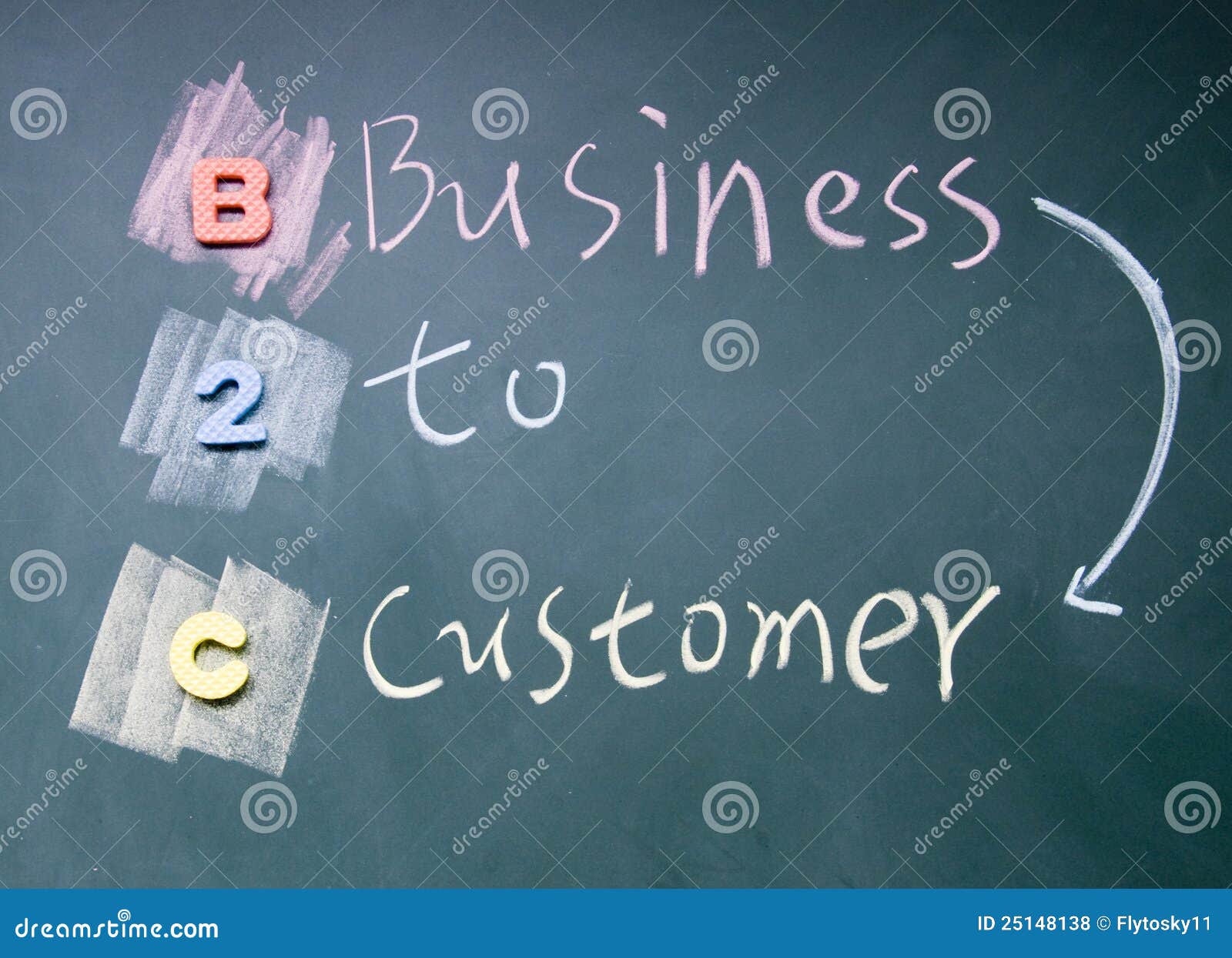 Business to customer sign stock photo. Image of businessman - 25148138