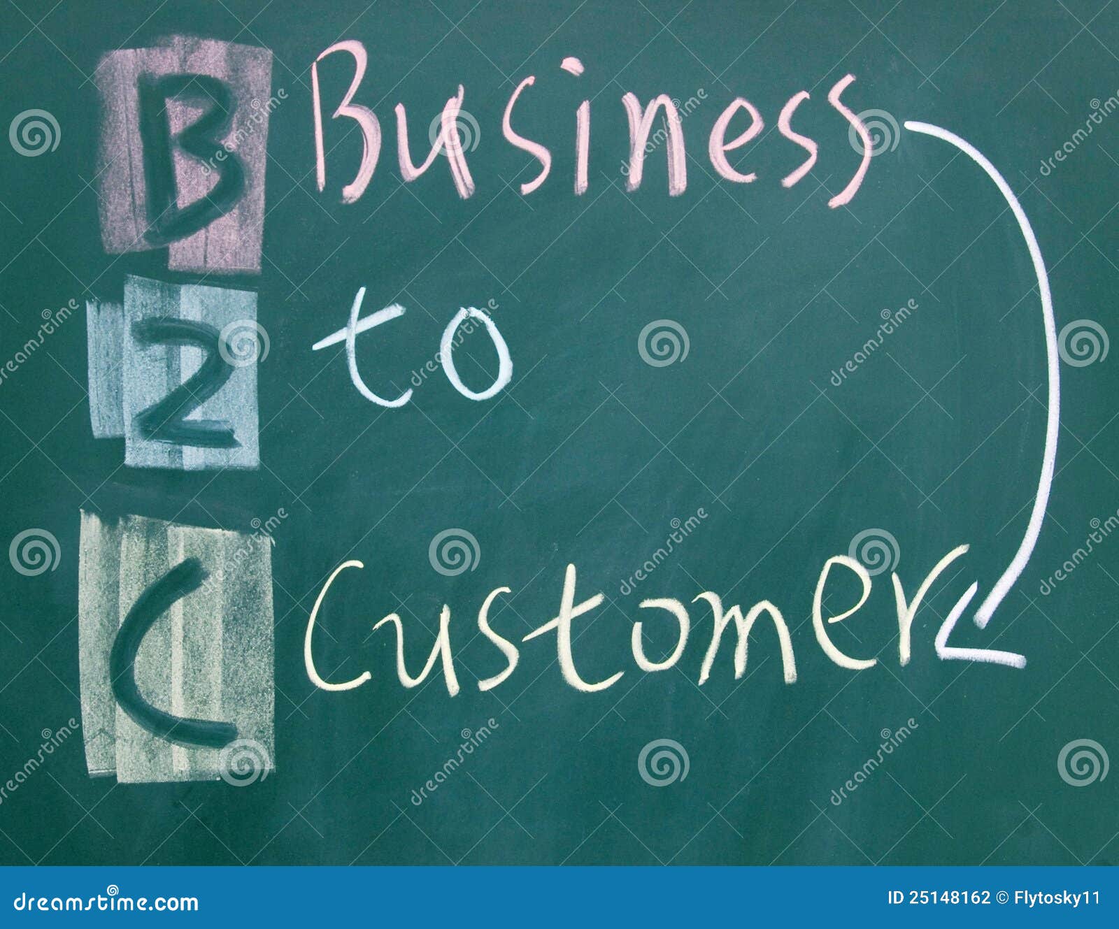 Business to customer sign stock photo. Image of diagram - 25148162