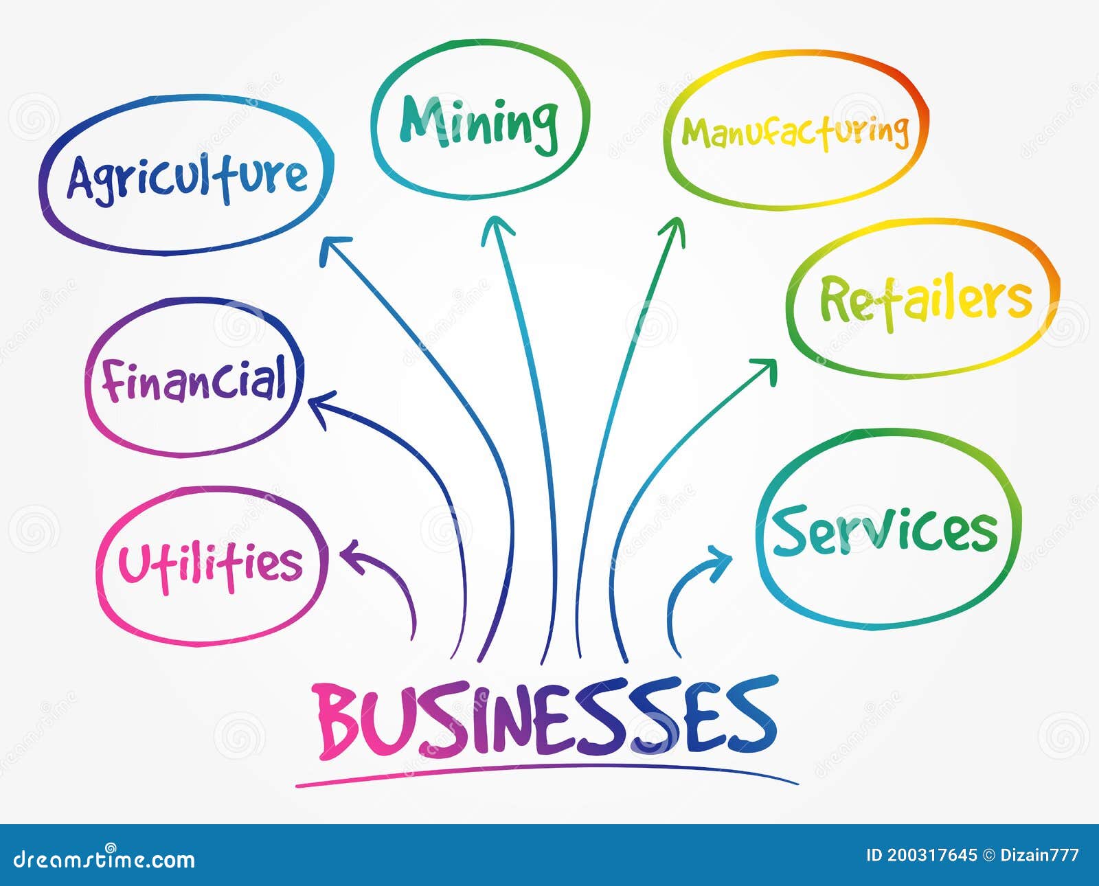 Business types mind map stock image. Image of editable - 200317645