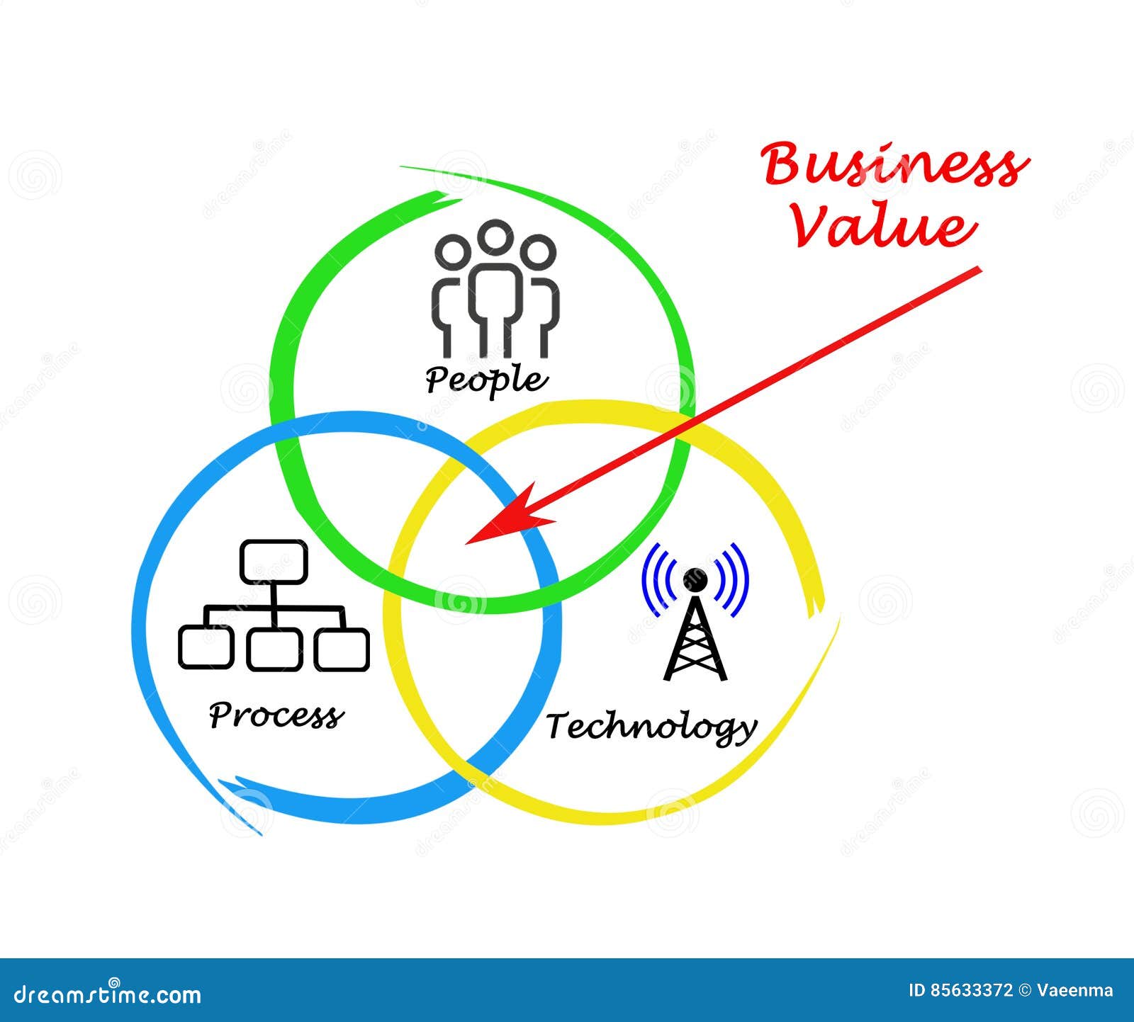 Business value stock illustration. Illustration of concept - 85633372