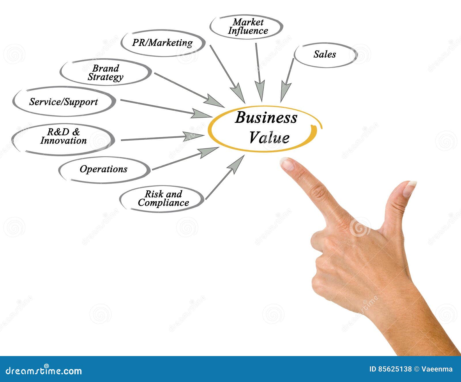 Business value stock photo. Image of presentation, research - 85625138