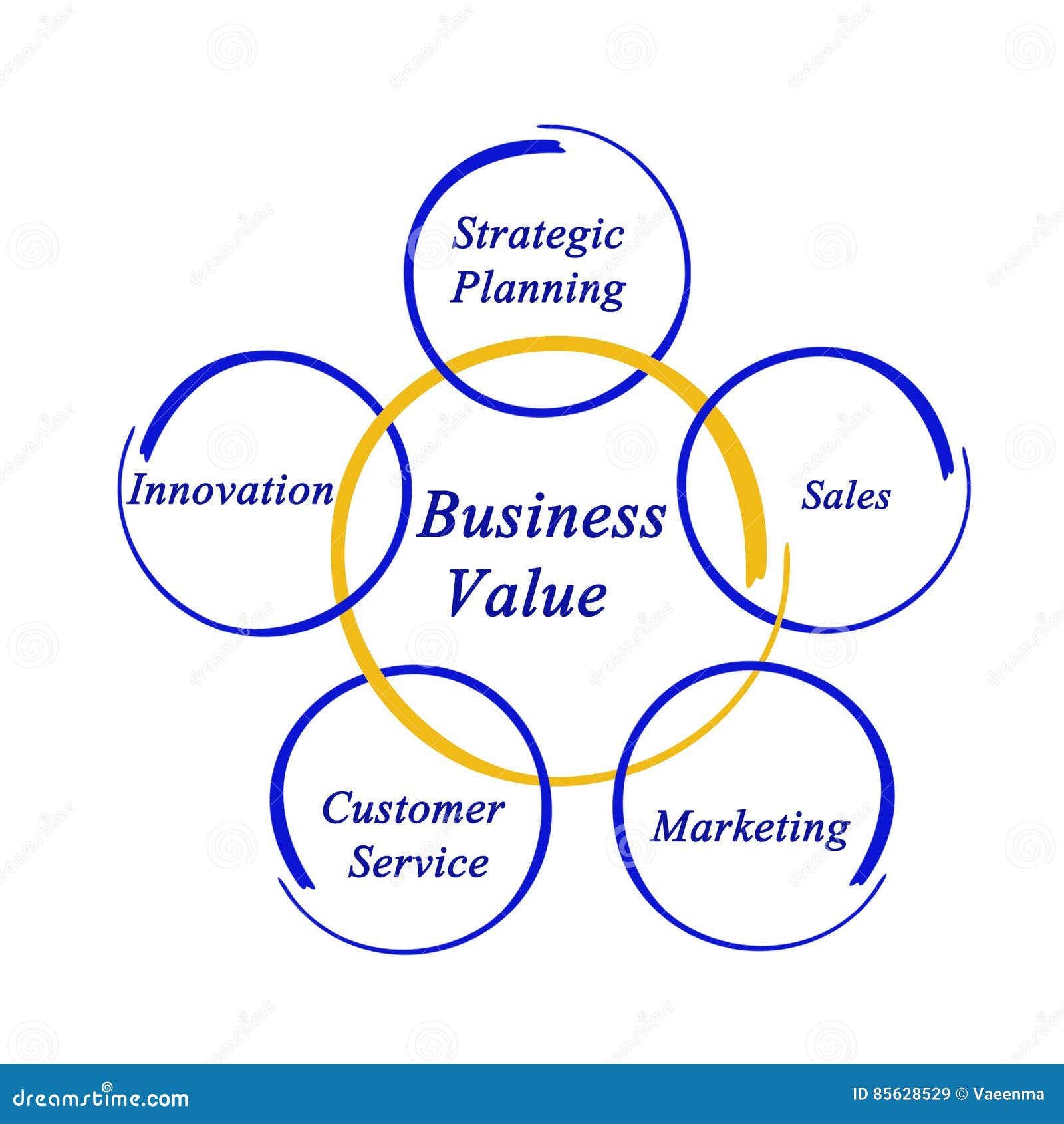 Business Value stock illustration. Illustration of diagram - 85628529