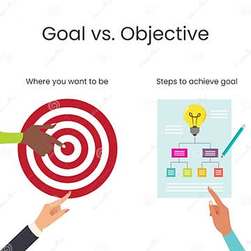 Goal Versus Objective Vector Illustration Business Infographic Stock ...