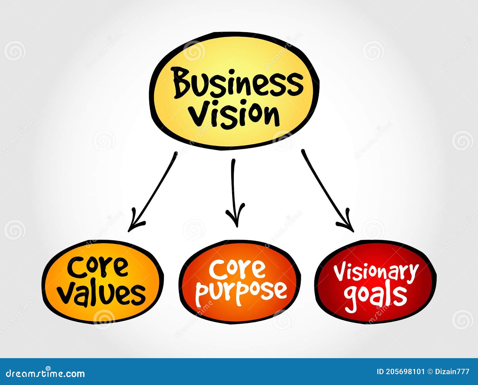 Business Vision mind map stock illustration. Illustration of business ...