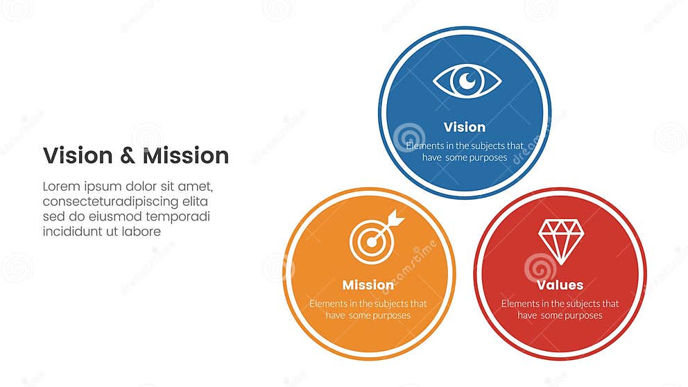 Business Vision Mission and Values Analysis Tool Framework Infographic ...