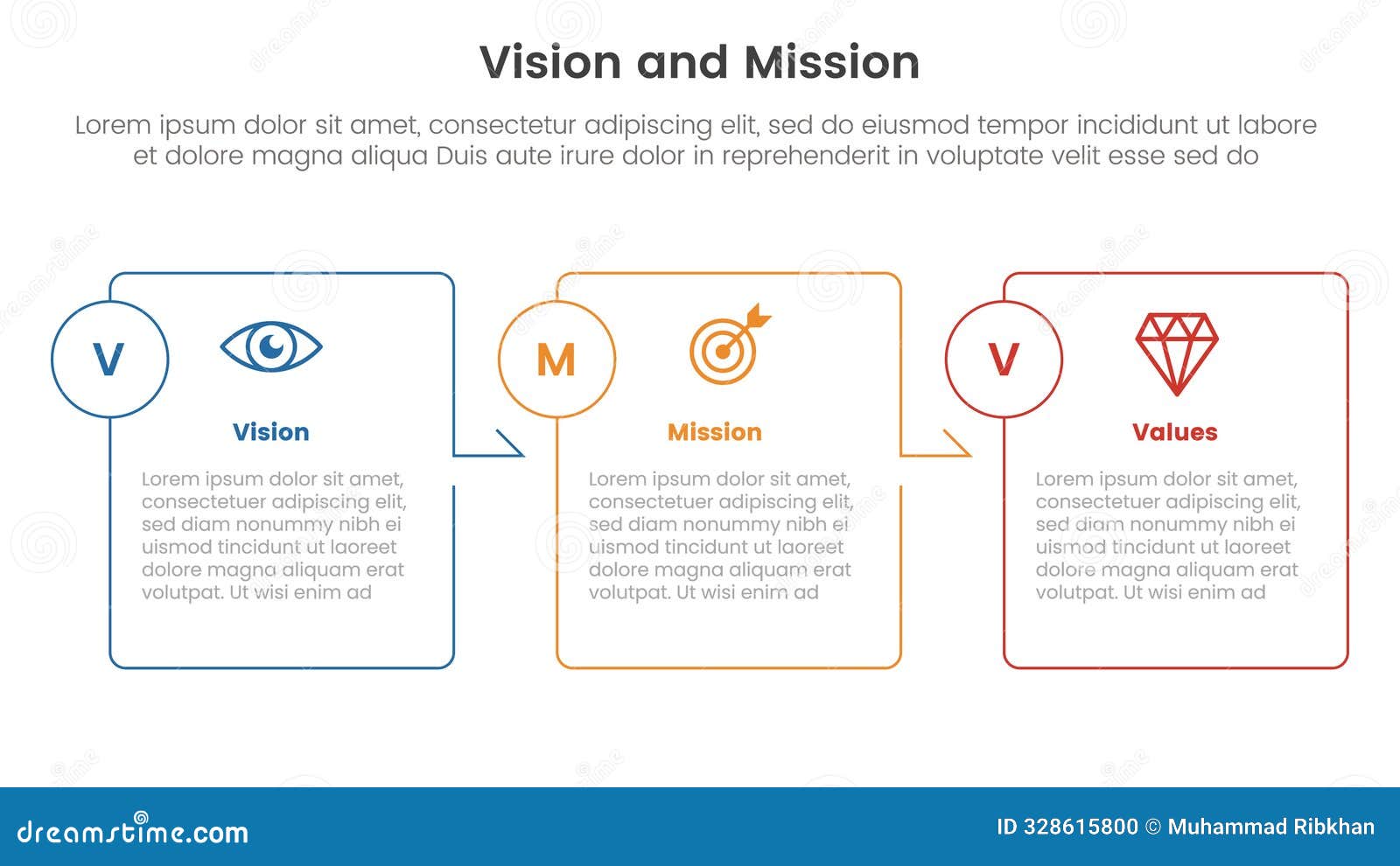 Business Vision Mission and Values Analysis Tool Framework Infographic ...