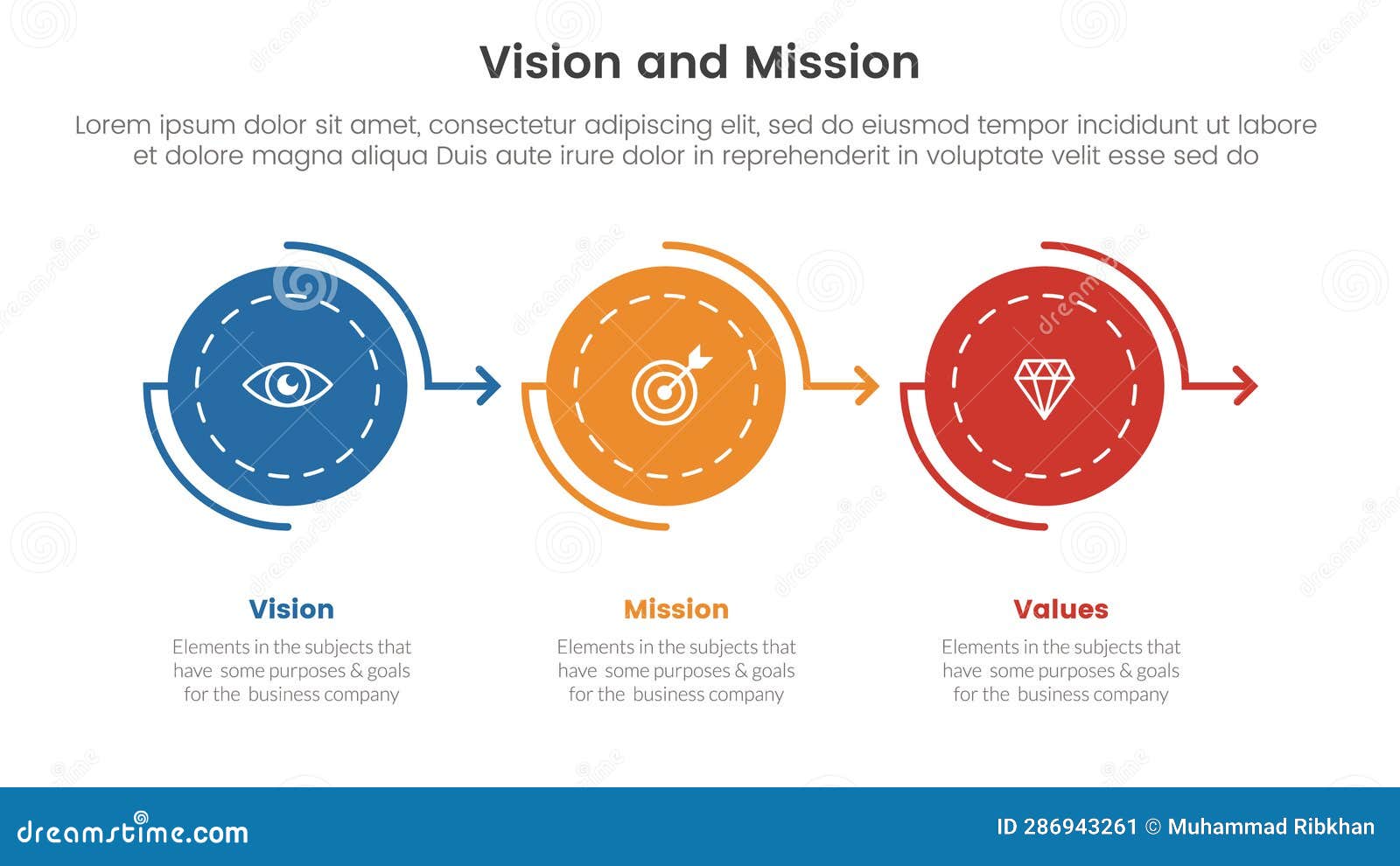 Business Vision Mission and Values Analysis Tool Framework Infographic ...