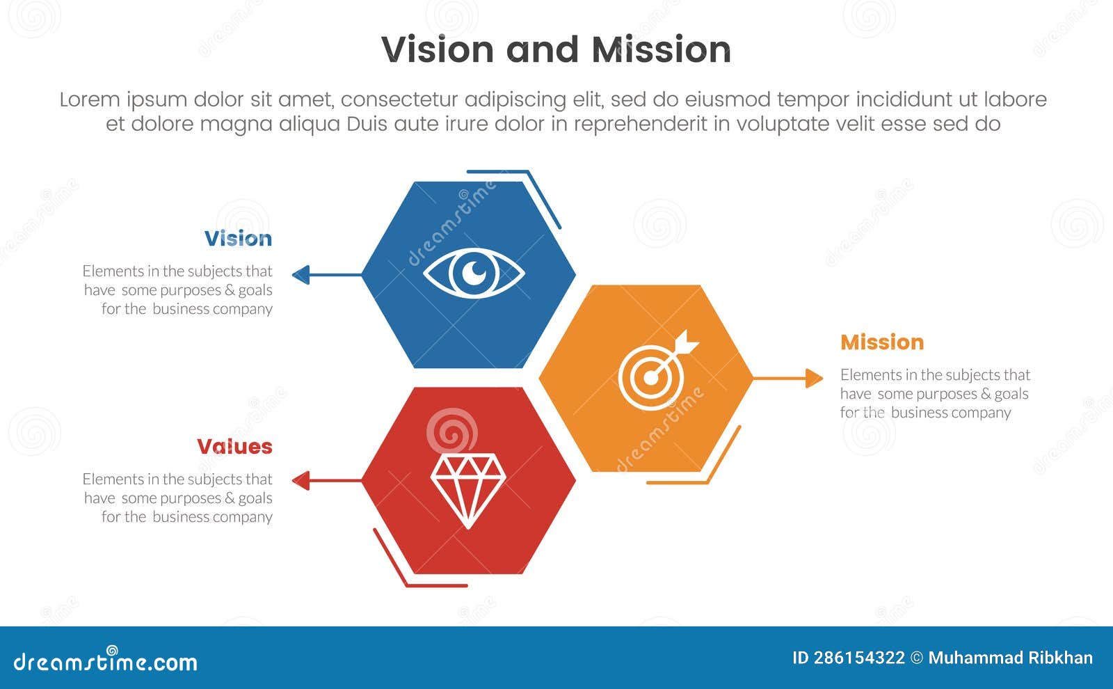 Business Vision Mission and Values Analysis Tool Framework Infographic ...
