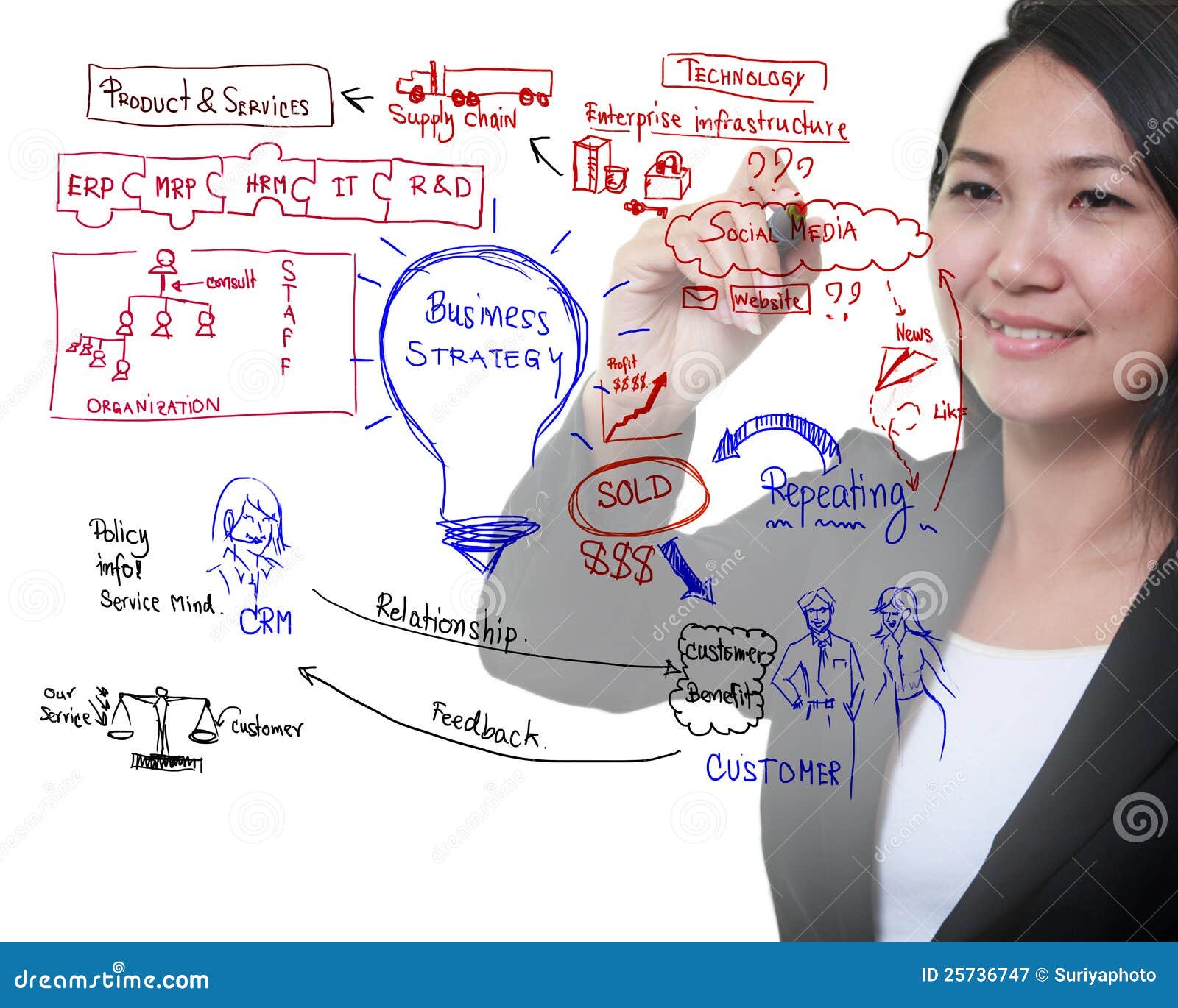 Business Woman Drawing Idea of Business Process Stock Image - Image of ...