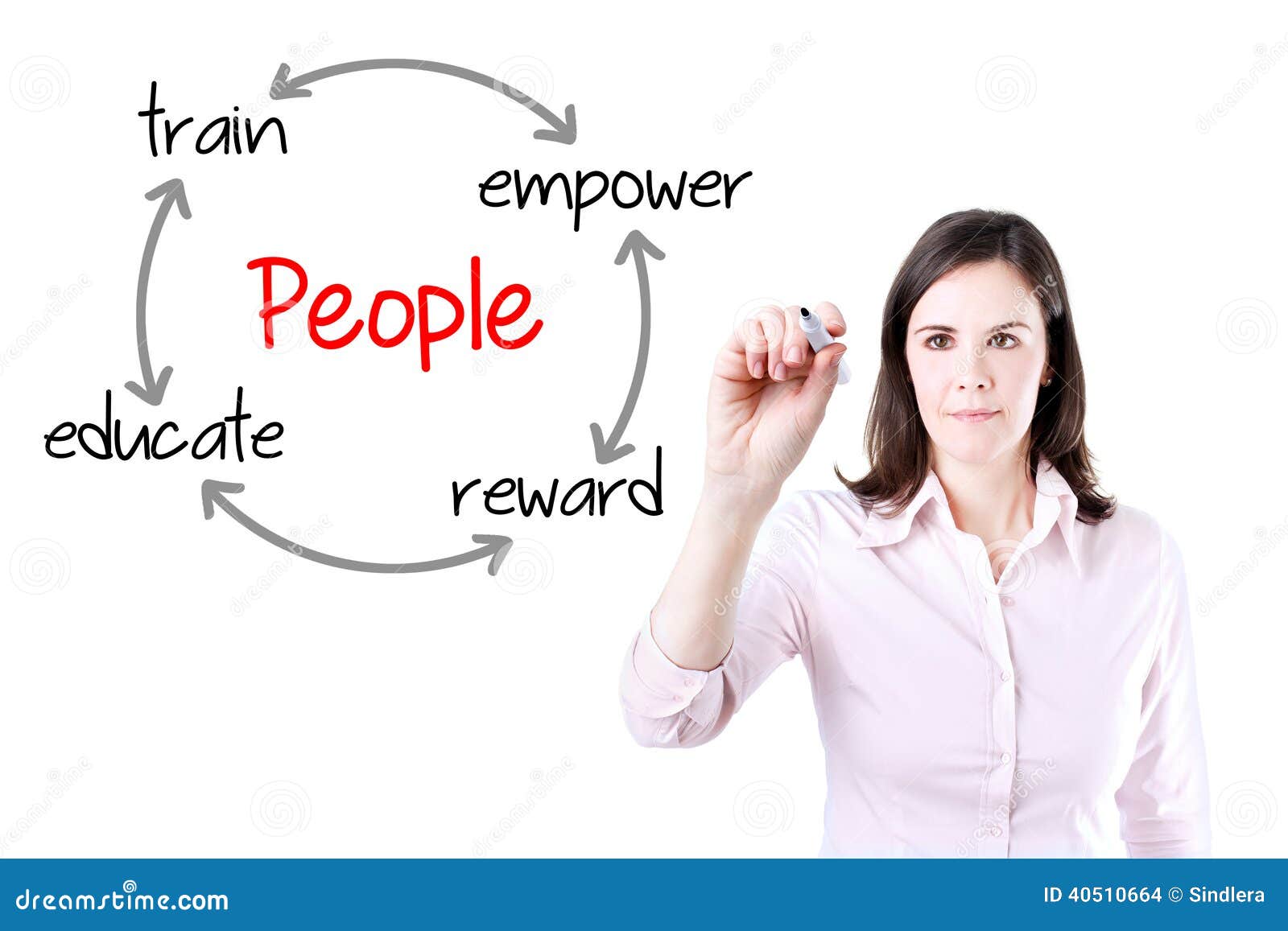 People Development