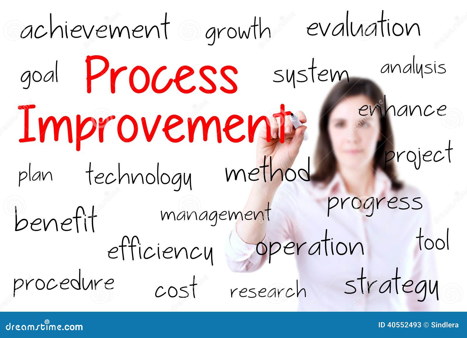 Business Woman Writing Process Improvement Concept Stock Image - Image ...