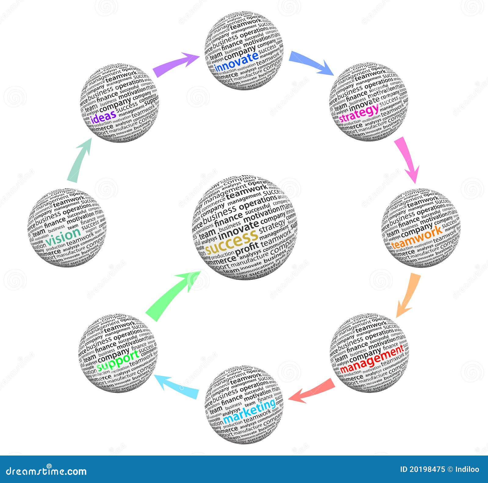 Business word flow stock illustration. Illustration of colourful - 20198475