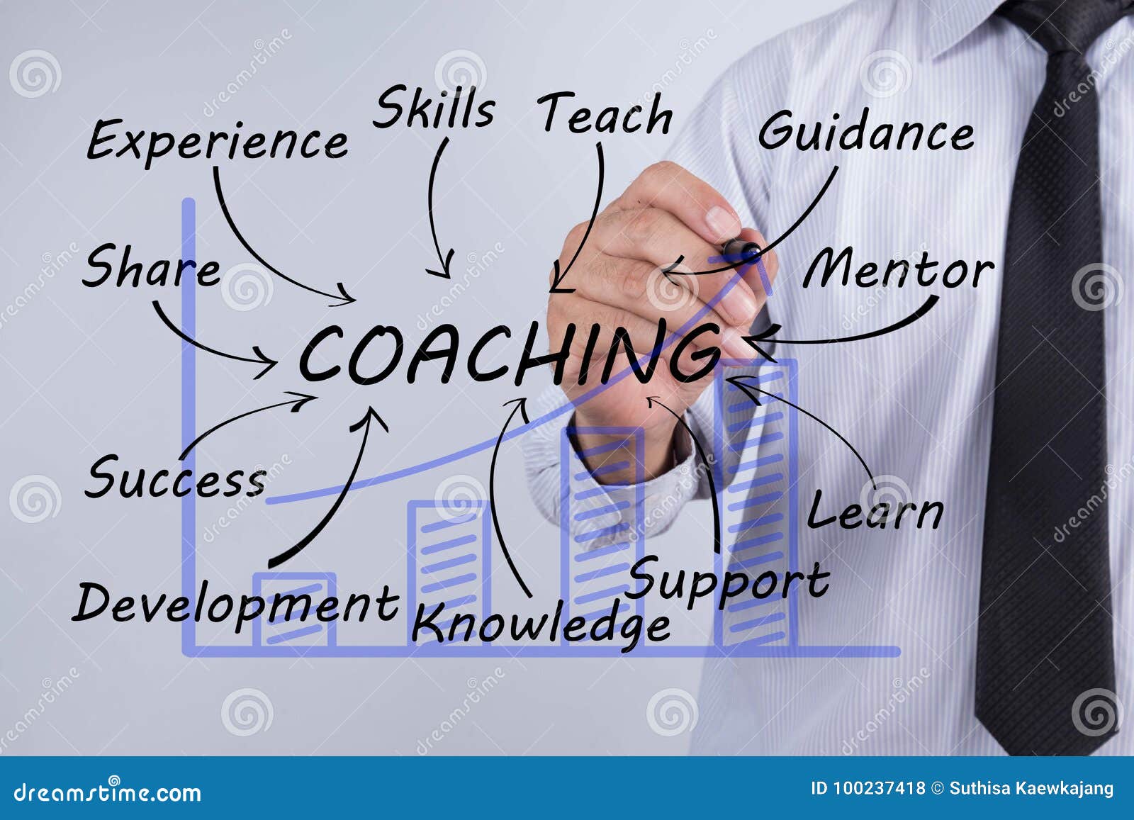 Businessman Draw Coaching Word, Training Planning Learning Coach Stock ...