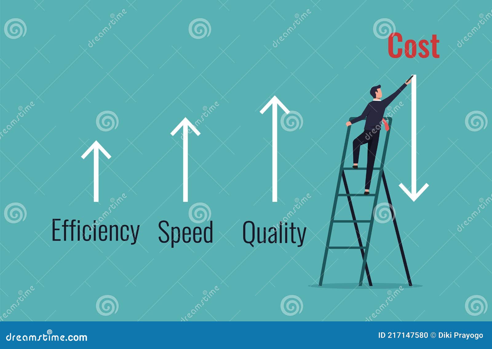 Businessman Drawing Arrow Lines Decrease Cost Compare with Increase ...