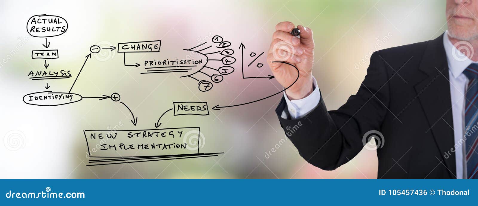 Business Change Concept Drawn by a Businessman Stock Photo - Image of ...