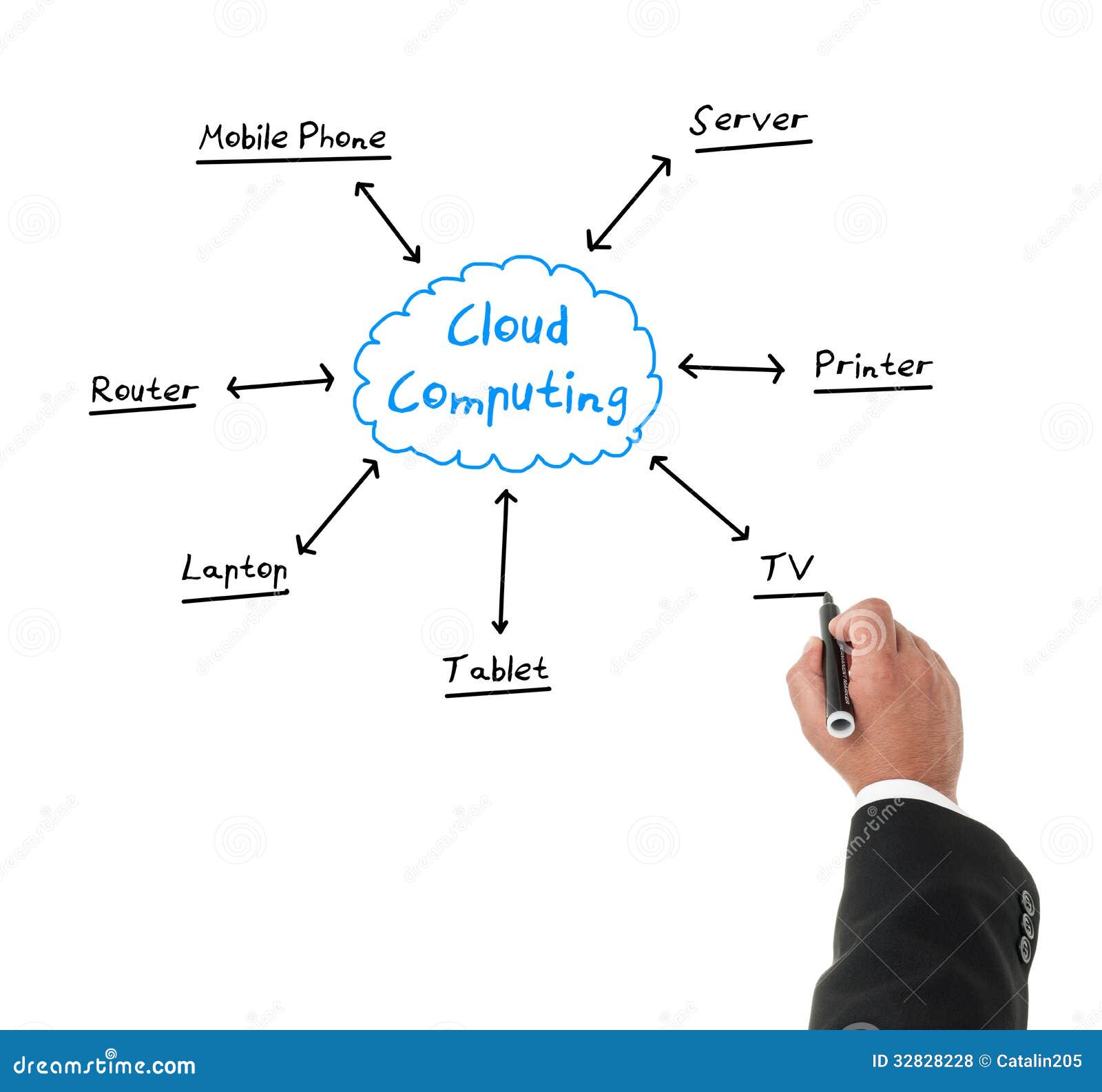 Businessman Drawing a Diagram about Cloud Computing Stock Photo - Image ...