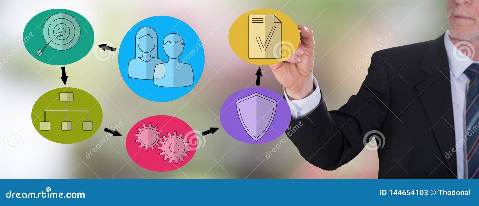 Project Management Concept Drawn by a Businessman Stock Illustration ...