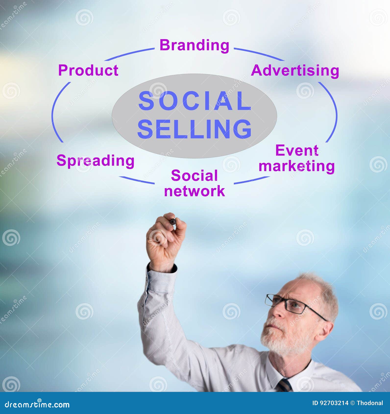 Businessman Drawing Social Selling Concept Stock Photo - Image of ...