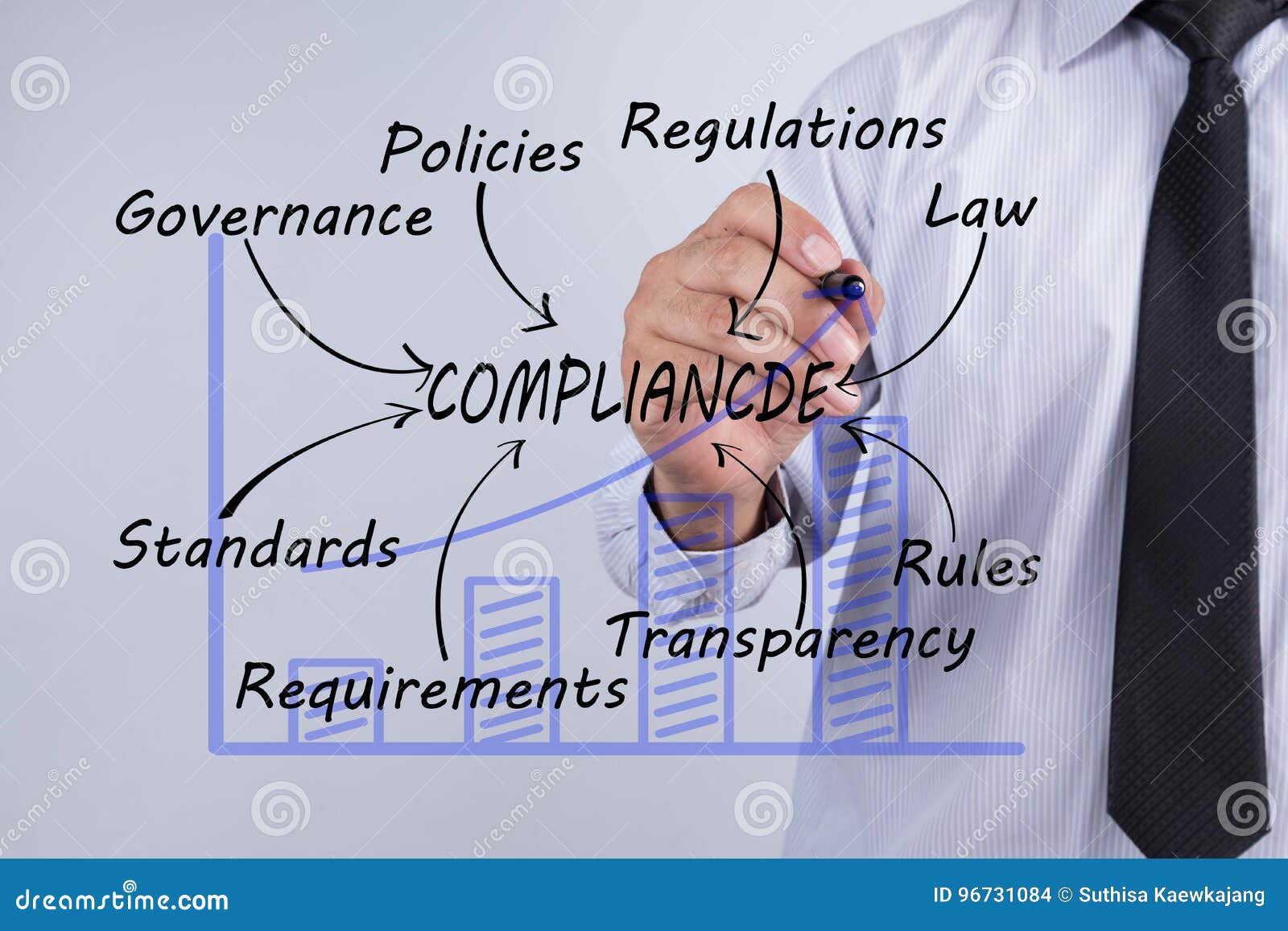 Businessman Hand Drawing Compliance, Business Concept. Stock Photo ...