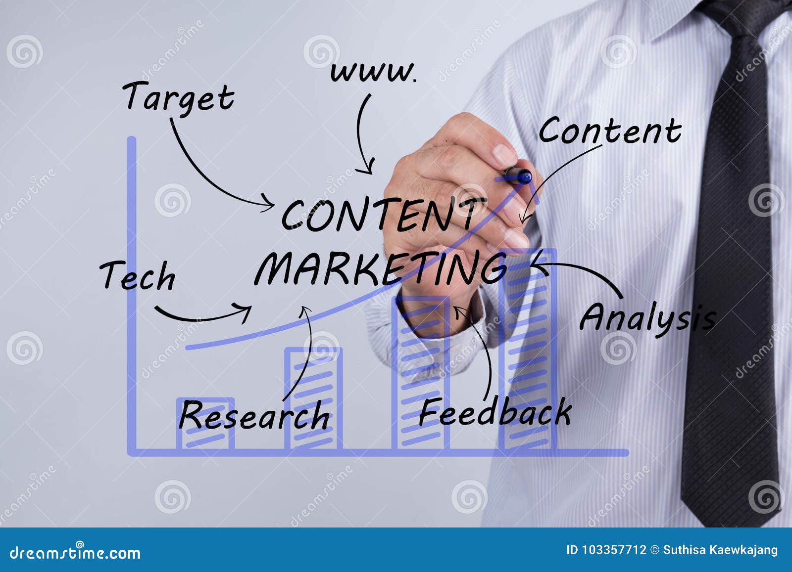 Businessman Hand Drawing Content Marketing Concept Stock Photo - Image ...
