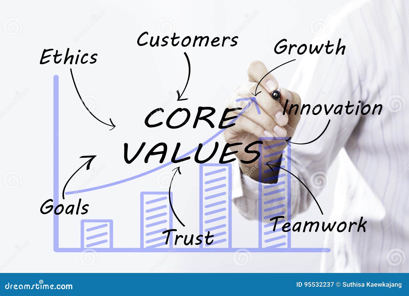Businessman Hand Drawing Core Values, Concept Stock Illustration ...