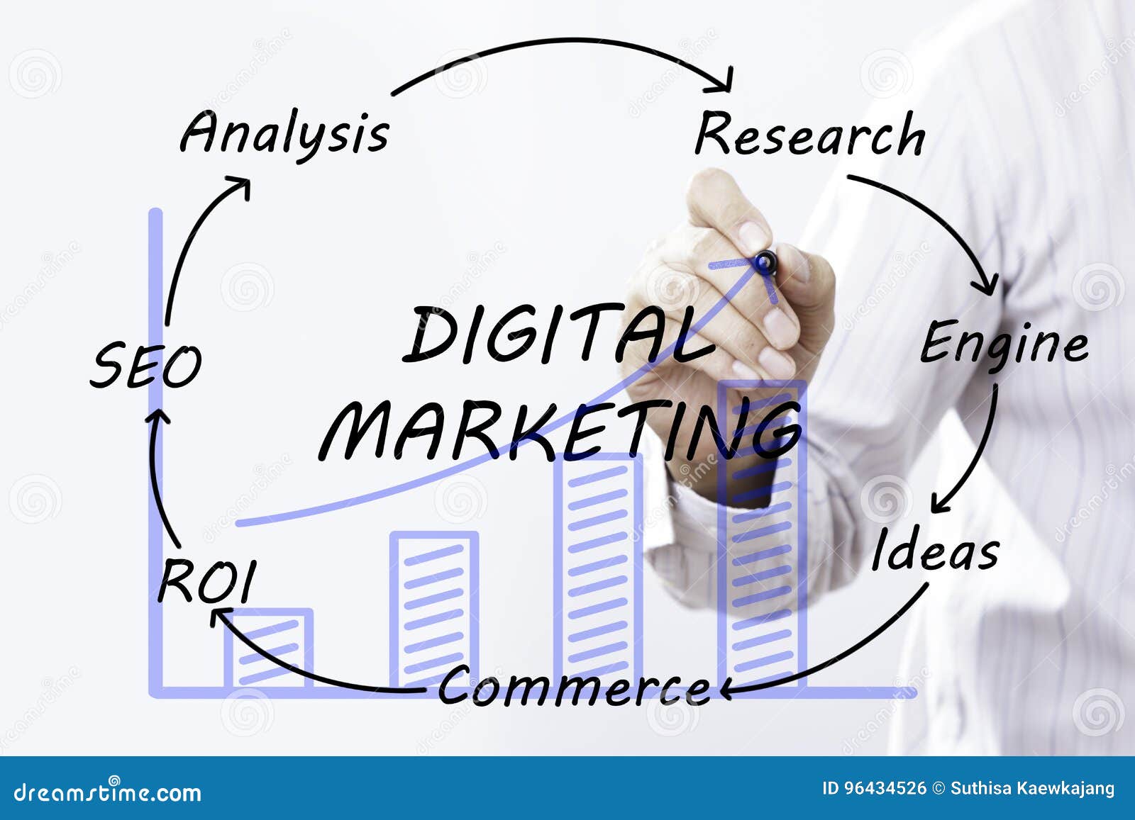 Businessman Hand Drawing Digital Marketing, Concept Stock Photo - Image ...