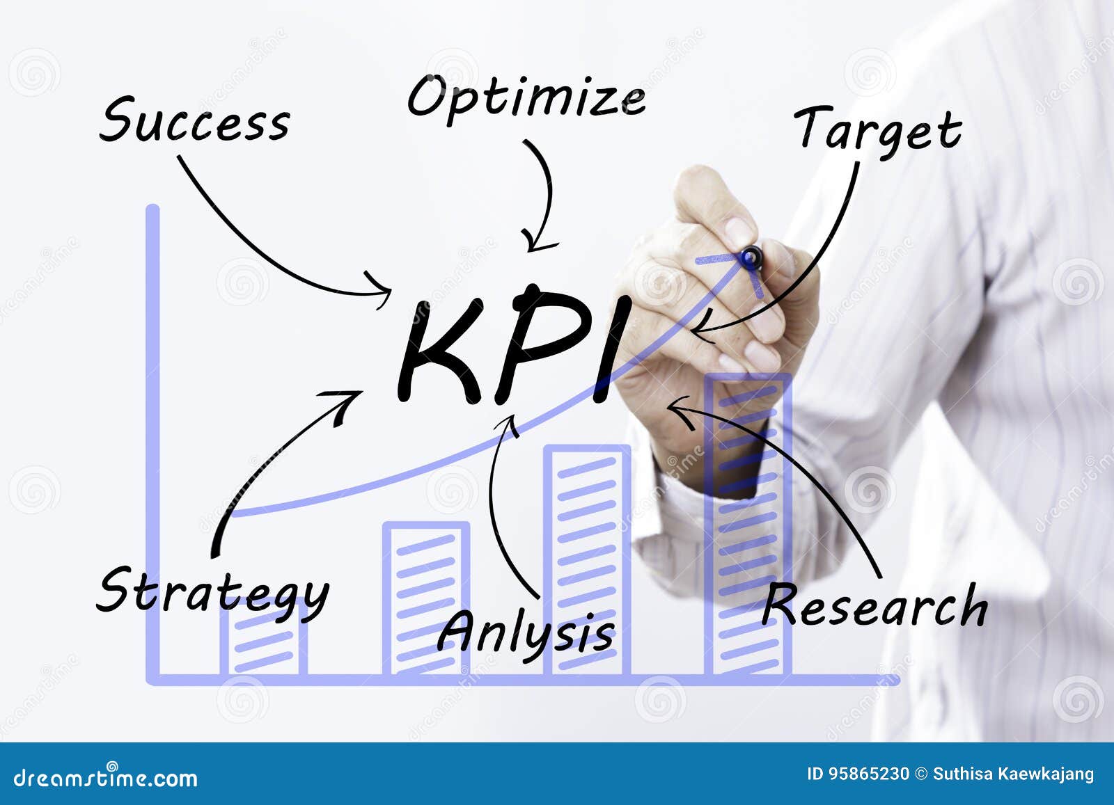 Businessman Hand Drawing KPI,concept Stock Photo - Image of business ... Businessman Hand Drawing KPI,concept Stock Photo - Image of business ...
