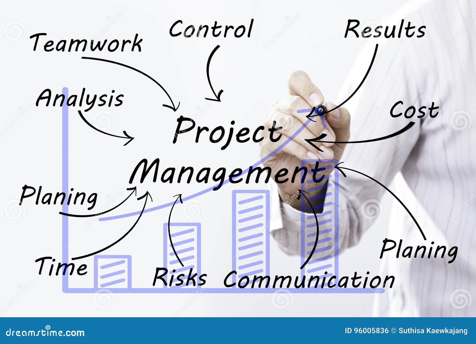 Project Management Concept Stock Photos - 22,463 Images
