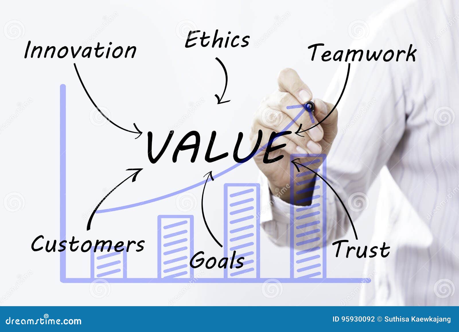 Businessman Hand Drawing Value,concept Stock Photo - Image of company ...