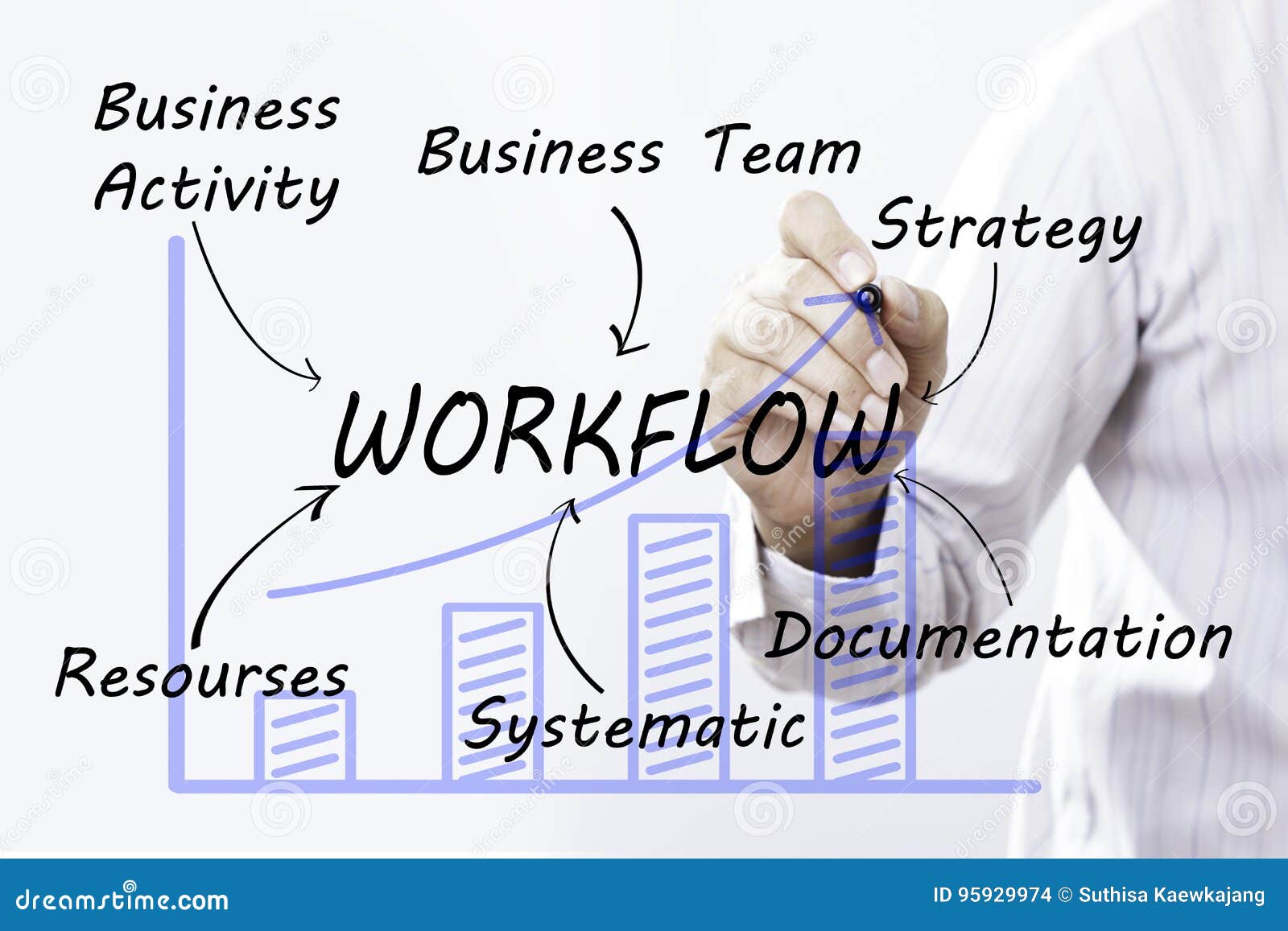 Businessman Hand Drawing Workflow, Concept Stock Photo - Image of ...