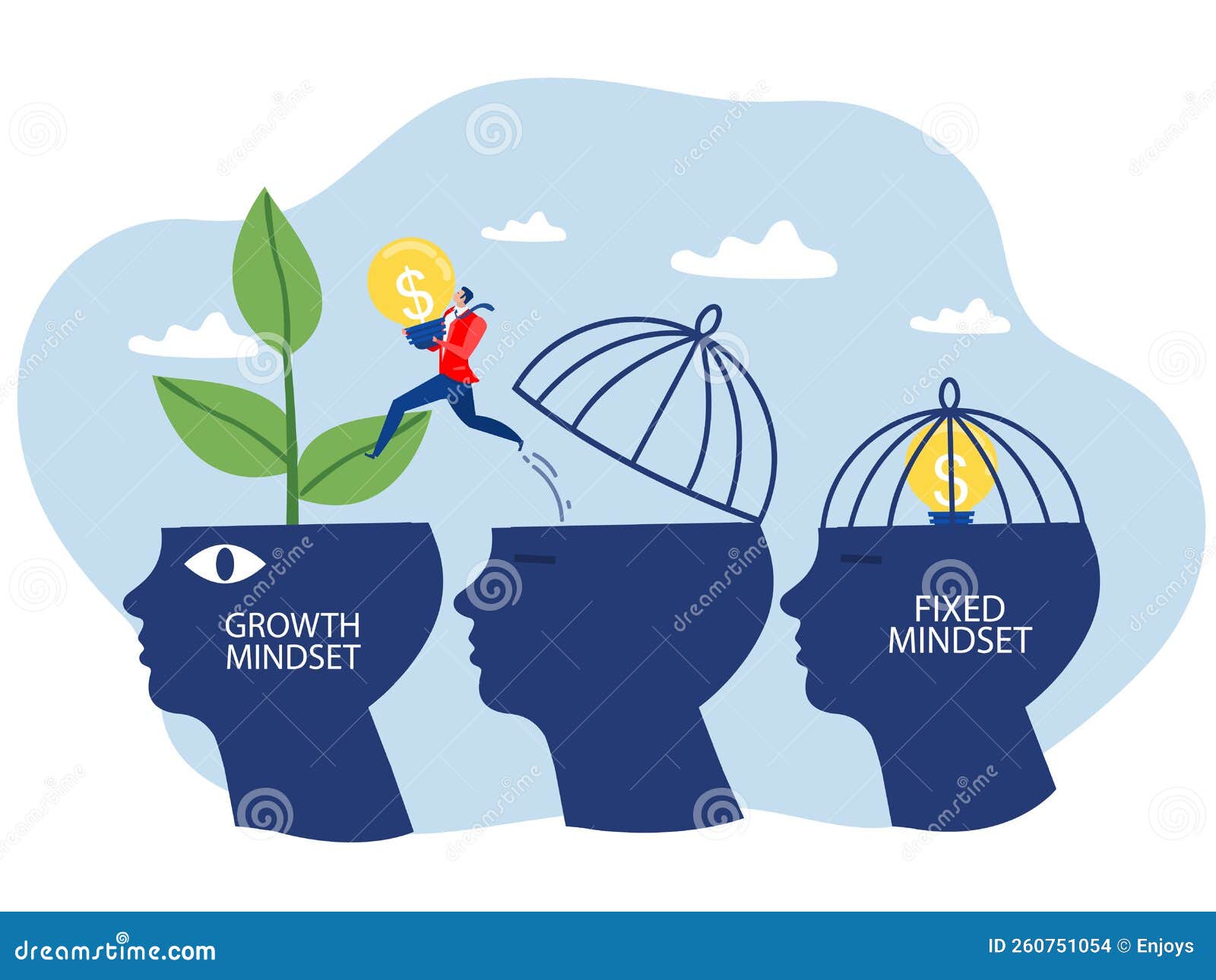 Fixed Vs Growth Mindset With Open Or Locked Personality Tiny Person ...