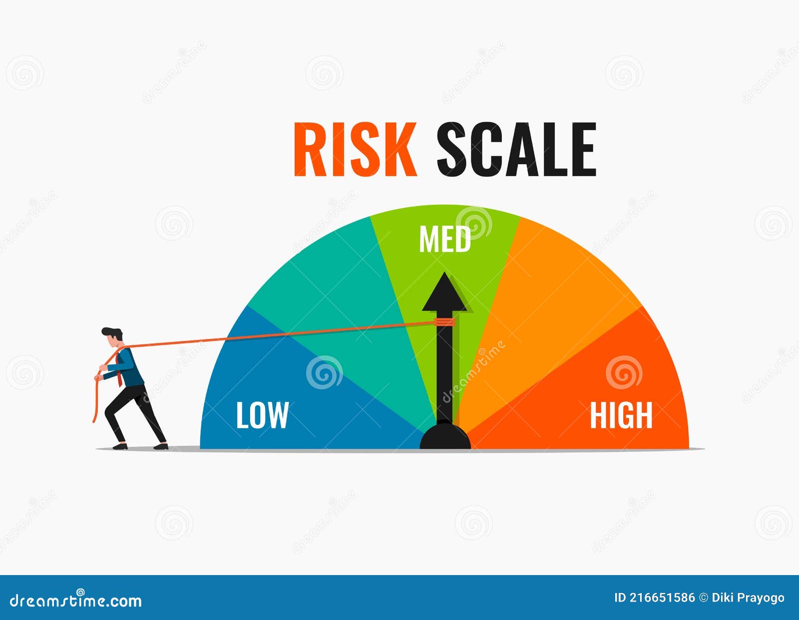 Businessman Pulling Rope at Risk Scale Pointer To Low Position Vector ...