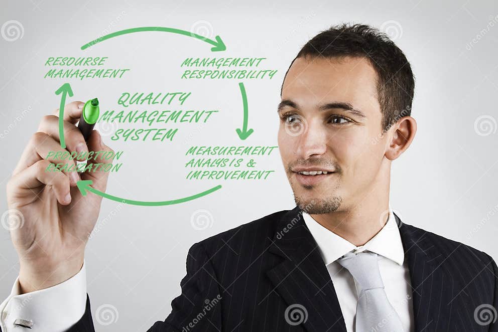Businessman and the Quality Management System Stock Photo - Image of ...