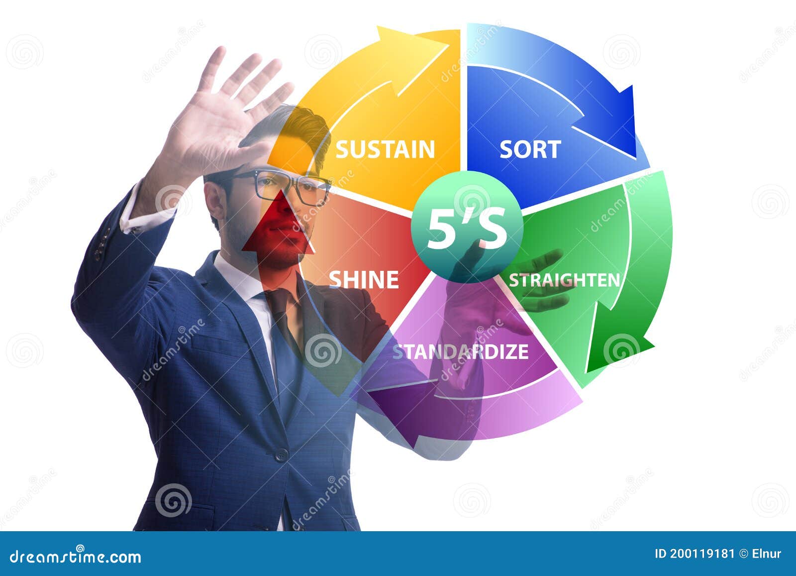 Businessman in 5S Workplace Organisation Concept Stock Illustration ...